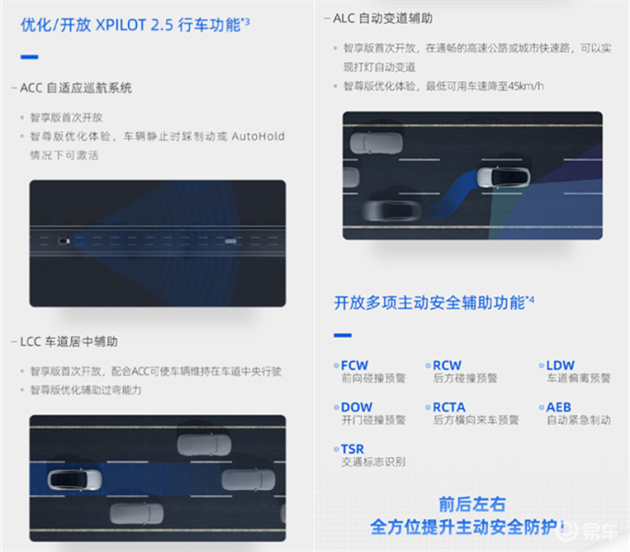 启动NGP公测，丰富软件体验，小鹏P7再迎OTA更新_易车