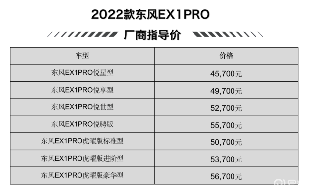 东风EX1PRO虎曜版低价上市 还考虑涨价版奇瑞小蚂蚁？_易车