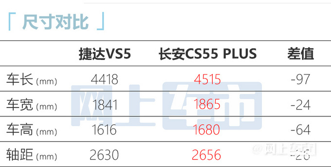 捷达新款VS5/VS7降价！售价8.68-13.39万元_易车